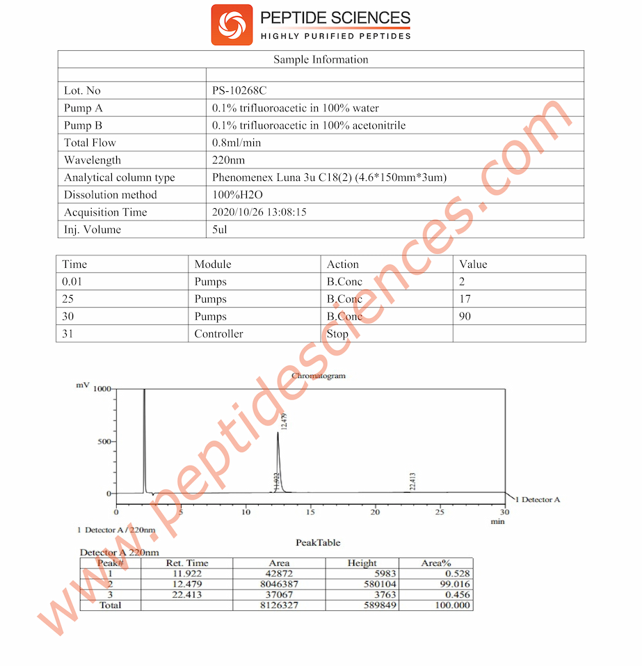 Buy 5-Amino-1MQ (60 Capsules) | 99% Purity (USA Made)