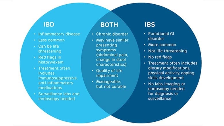VIP Blogs | Peptide Sciences