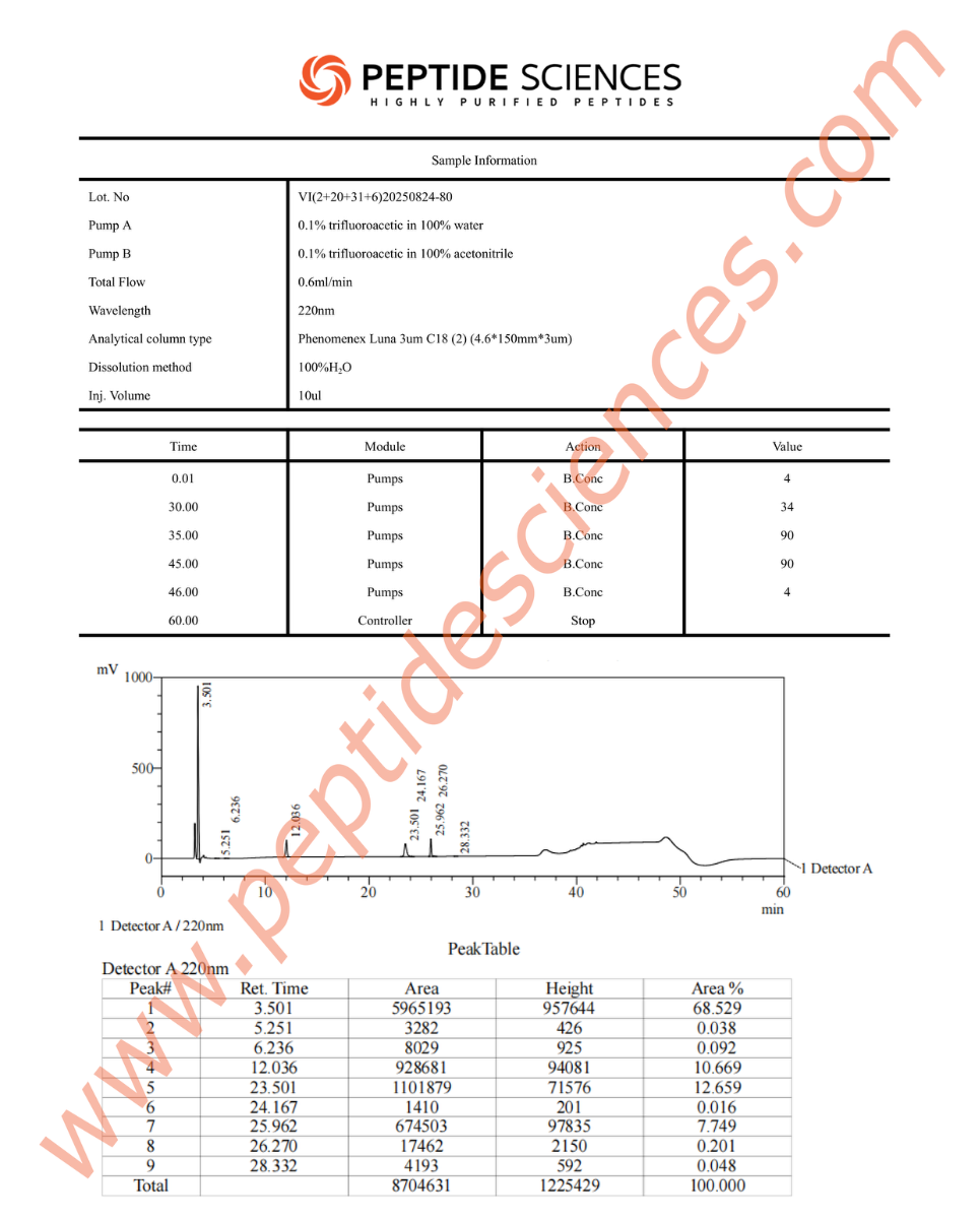BPC-157, TB-500, KPV, GHK-Cu 80mg (Klow Blend)