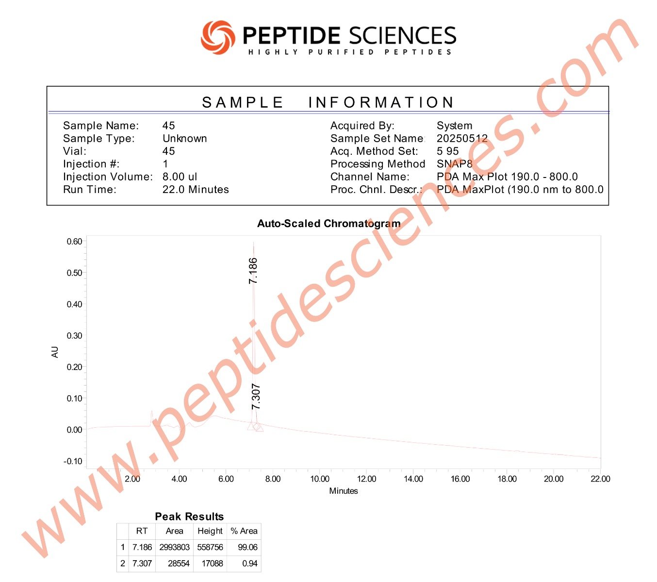Buy SNAP-8 200mg | 99% Purity (USA Made) | Peptide Sciences