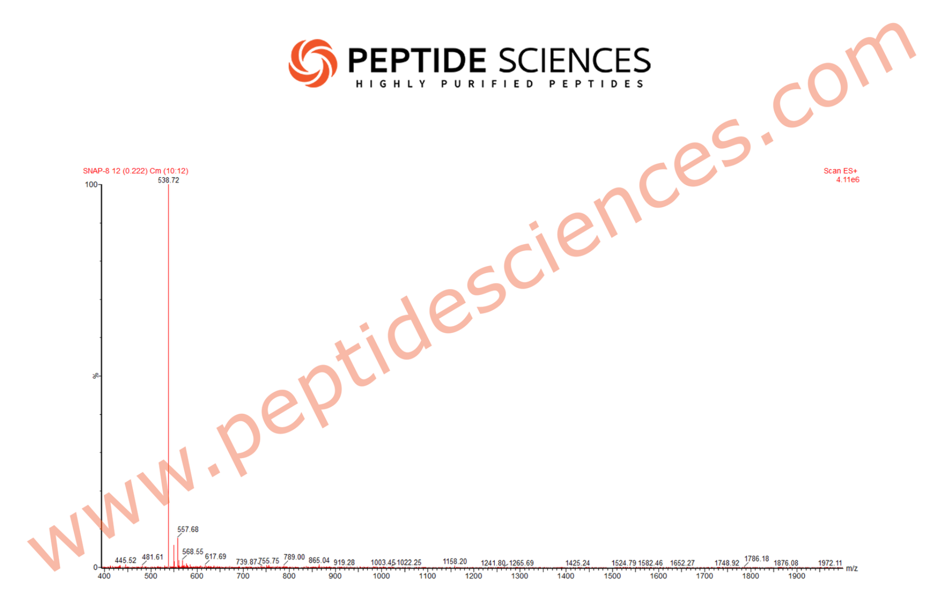 Buy SNAP-8 200mg | 99% Purity (USA Made) | Peptide Sciences