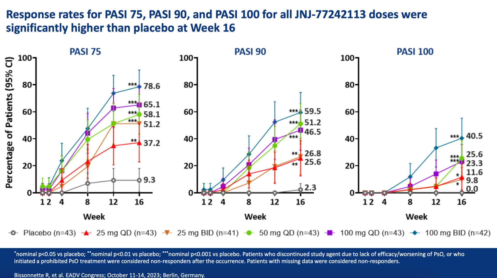 What is JNJ-2113 and How Does it Work?