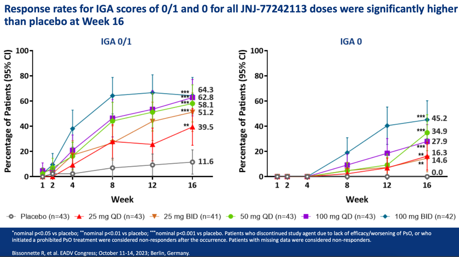 What is JNJ-2113 and How Does it Work?