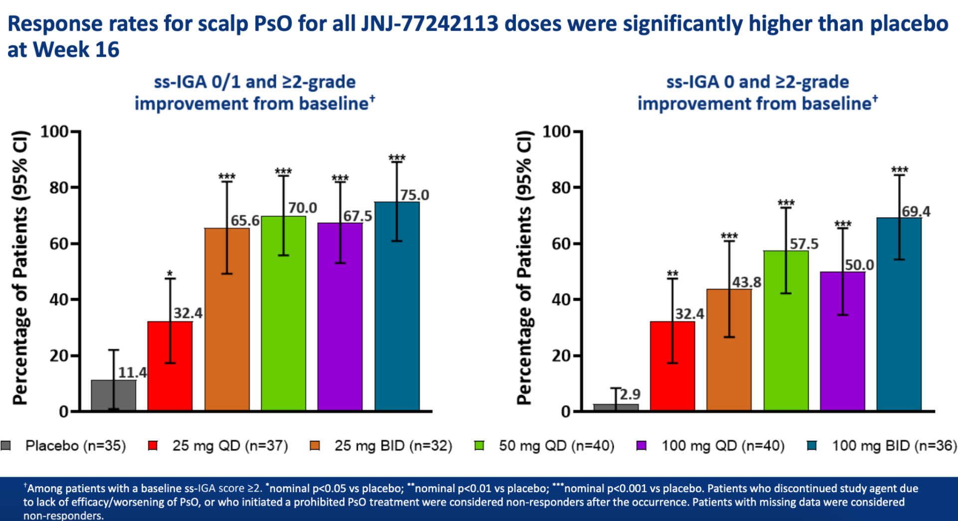 What is JNJ-2113 and How Does it Work?