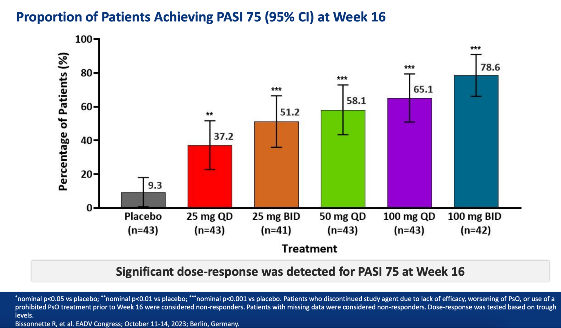 What is JNJ-2113 and How Does it Work?
